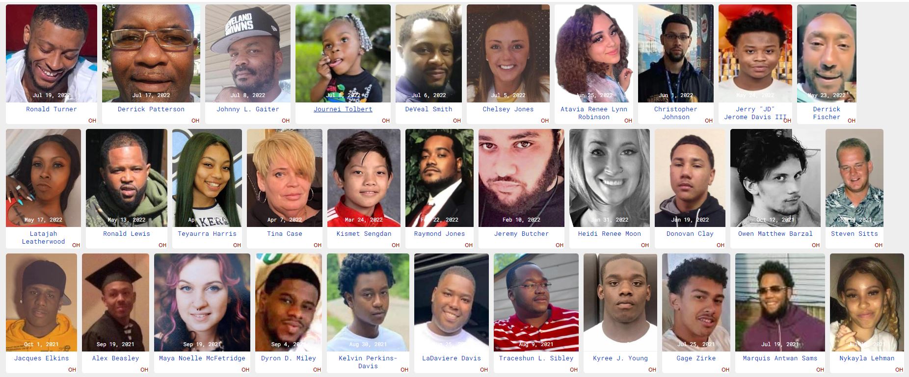 74% of all homicide suspects in Akron are Black