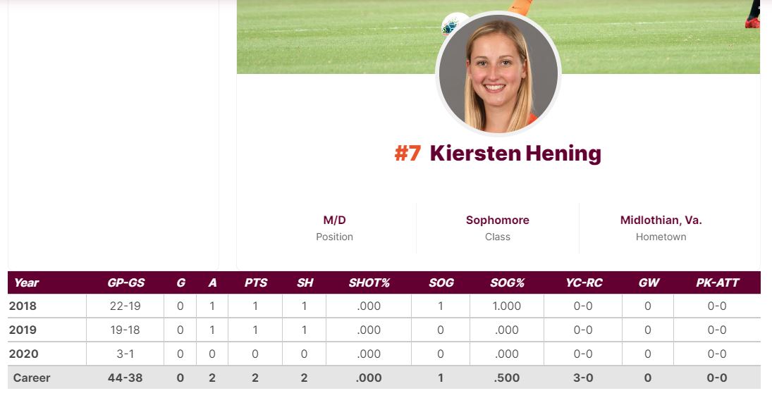 VA Tech soccer player gets $100k settlement for anti-White ...