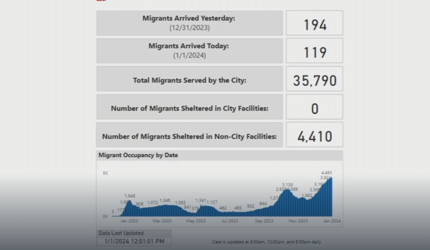Denver is now busing illegal aliens to other cities